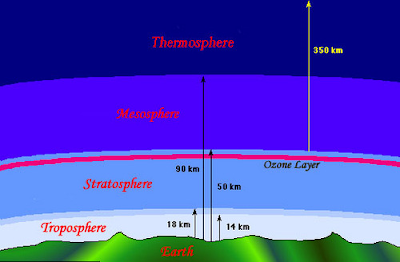Earth Facts: Four Main Layers of the Earth