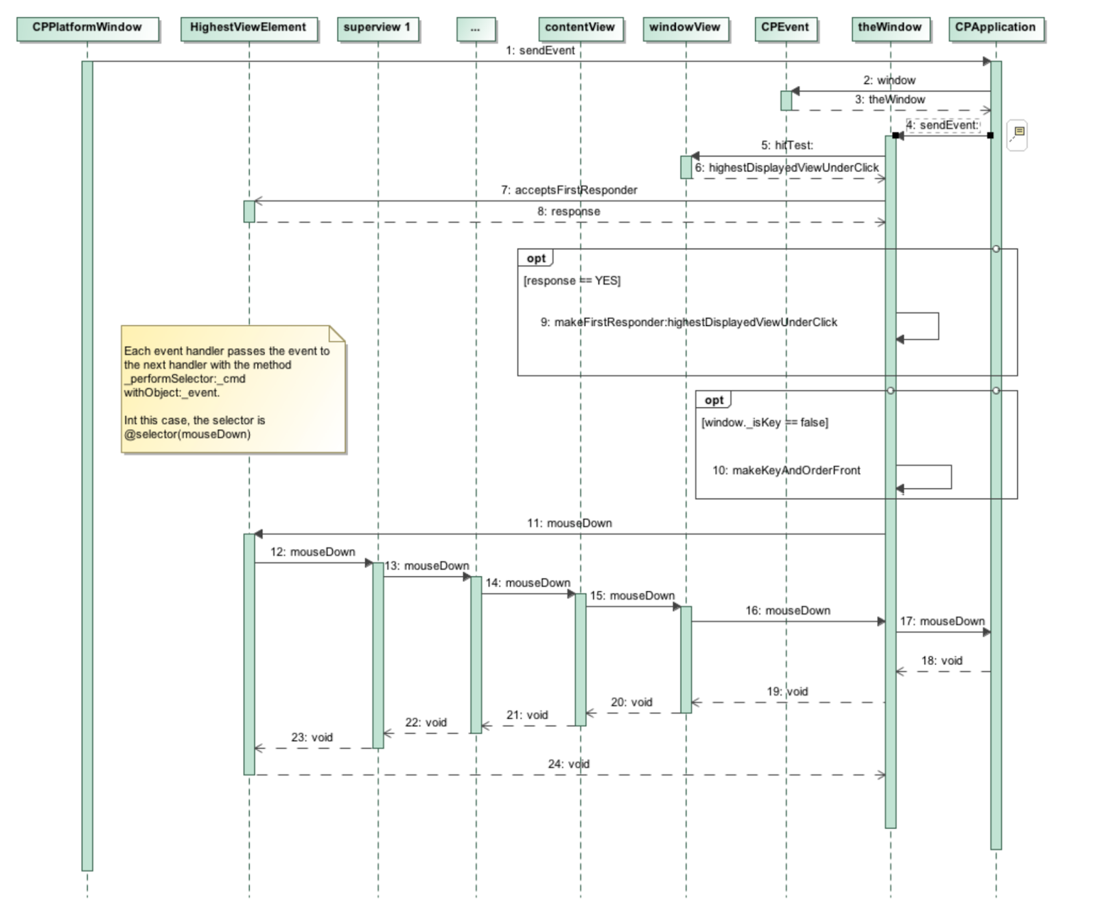 Magicdraw sequence diagram alternate - daserpd