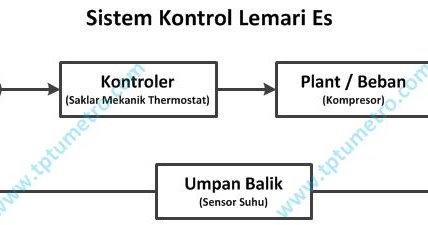 Contoh Sistem Kendali Close Loop - Belajar Bareng