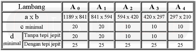 Standar Ukuran Kertas dan Skala