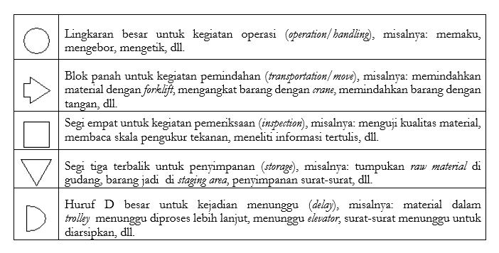 Dunia Elektro: Standar Simbol-Simbol Flowchart dan Penggunaannya