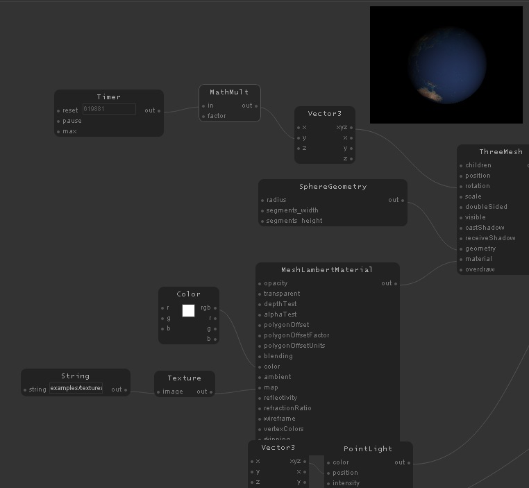 WebGL, HTML5, Canvas, Three.js