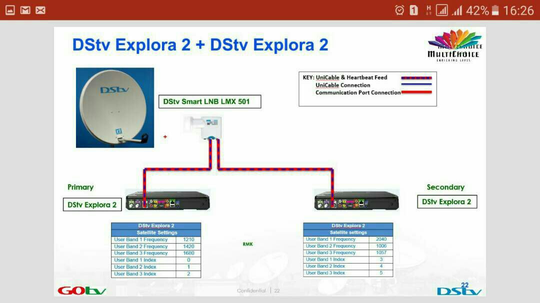 DSTV EXTRA VIEW INSTALLATION GUIDE - Naijasat1