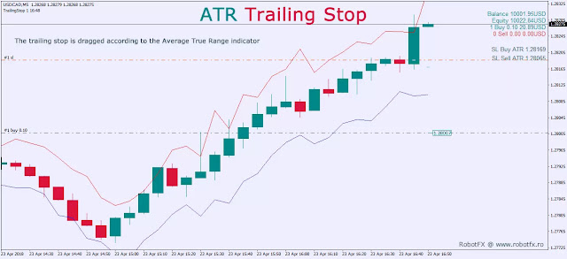 Trailing Stop Expert Advisor | RobotFX