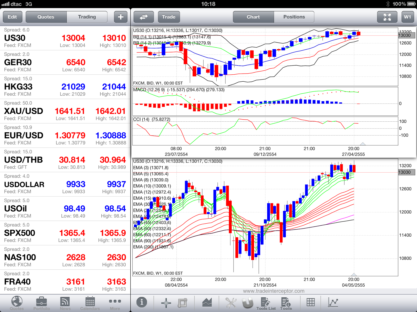 BlogGang.com : : Suttiwat : แอบส่อง Settrade Streaming for iPad ทีมี ...