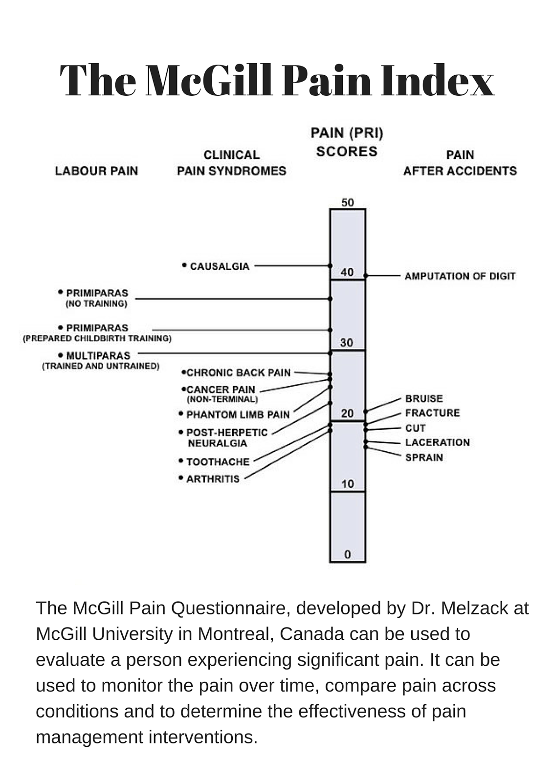 Hypermobility Syndrome India: How much pain?