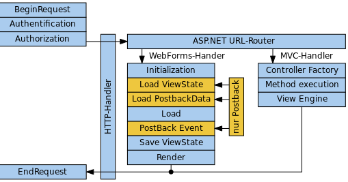 Todo sobre programación C#, SQL, HTML y más : 40-. Aplicaciones web. ViewState.Carrito de compra ...