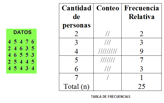 Matemáticas Sexto OHR: ACTIVIDAD DE ESTADISTICA: REPOSICIÓN DE LAS ...
