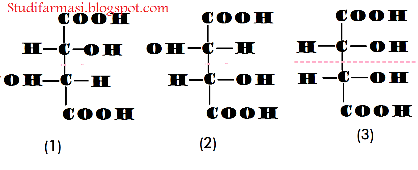 studi farmasi: Senyawa Optis Aktiv
