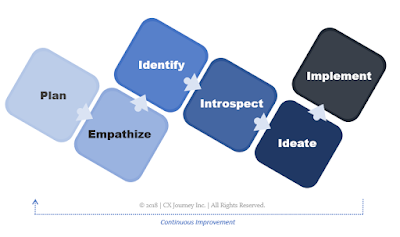 6 Steps From Journey Maps To Outcomes - Cx Journey™