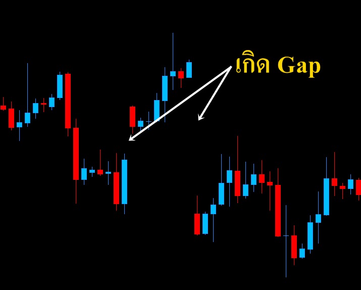การดู Candlestick Chart (ขั้นพื้นฐาน) | Forex Exness Thailand