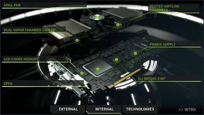 Nvidia GeForce GTX 690 Review