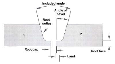 Types of Welding Preparation Refer to Standard BS EN ISO 9692 - all ...