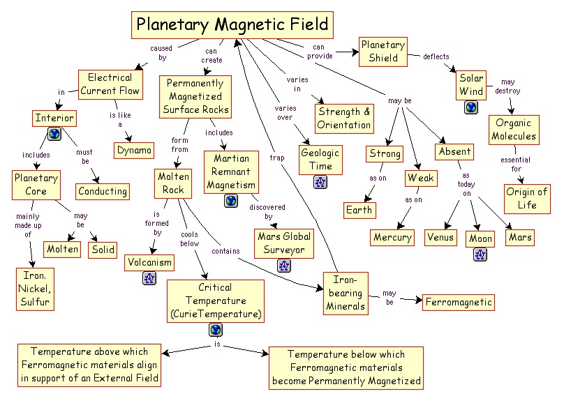 Stinking Planet: August 2011