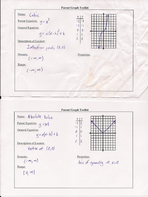 Mr. Sasaki's Algebra II Class: Standard 8: Parent Graphs Toolkits