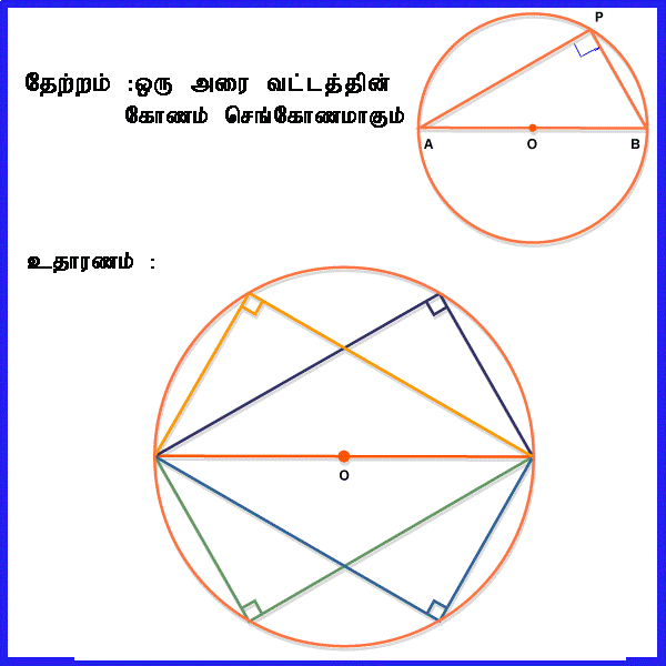 Grade 10 Maths : Srilanka : Tamil: 31. வட்டத்தின் கோணங்கள்