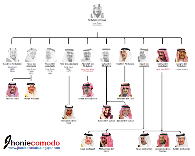 Matajhonie 7: Garis keturunan Raja-raja Kerajaan Arab saudi