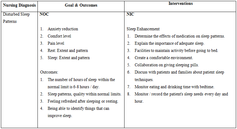 Nursing Care Plan for Diverticular Disease - 3 Nursing Diagnosis and Interventions - Nursing ...