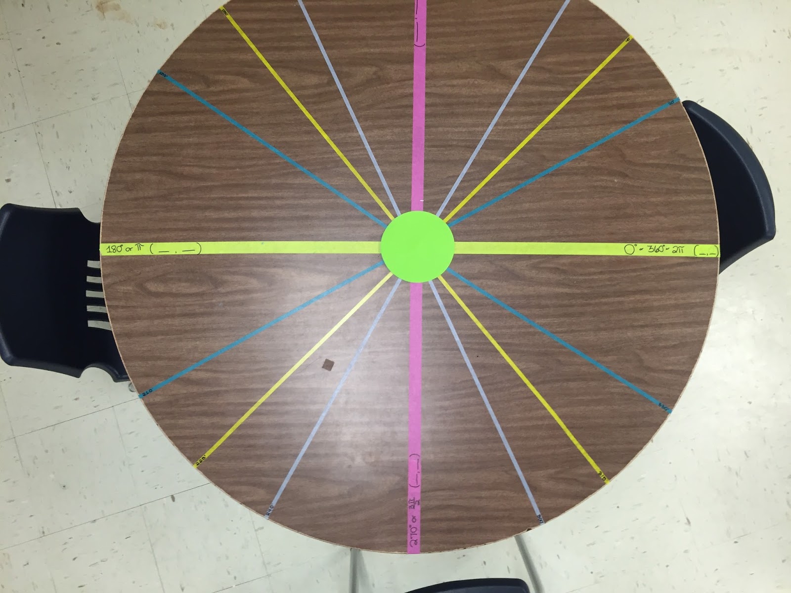 misscalcul8: Unit Circle Table
