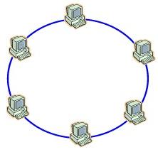 Network Topology - Star, Bus, Mesh, Ring Topologies | Networks ...