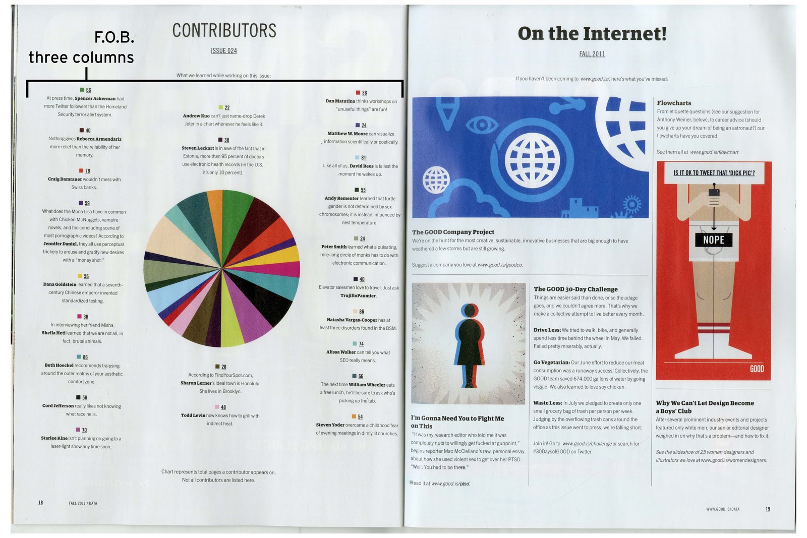 PUCD4030: GOOD Magazine Presentation