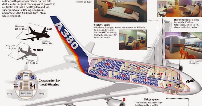 Airbus A380 Cutaway interior and exterior view ~ World stewardess Crews