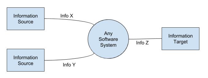 Enterprise Architecture for SMBs - Scott Orlando: Enterprise Context ...