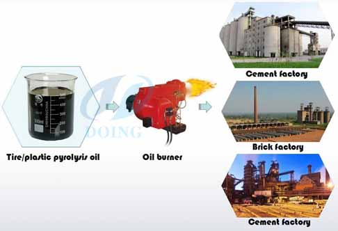 What is the application of pyrolysis oil