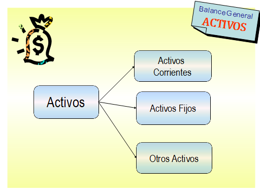 Cuentas de Inventario: Las Cuentas de Activo y Pasivo en una Empresa