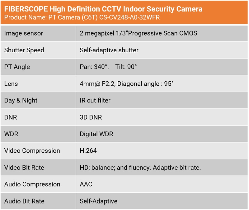 Converge ICT Introduces 360-degree Indoor CCTV Camera Fiberscope