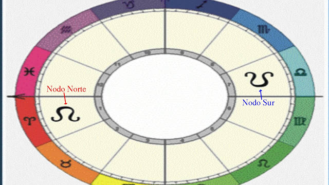 Nodo Norte o Cabeza de Dragón