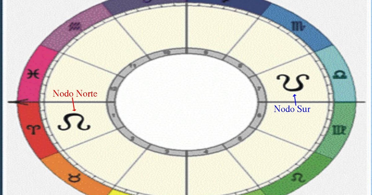 Nodo Norte o Cabeza de Dragón