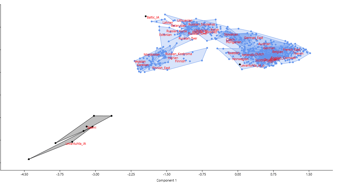 Eurogenes Blog: On the trail of the Proto-Uralic speakers (work in ...
