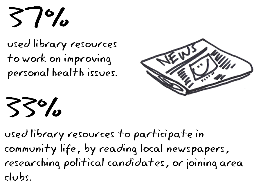 Stick Figure Economics - Concepts from Economics, illustrated for the ...