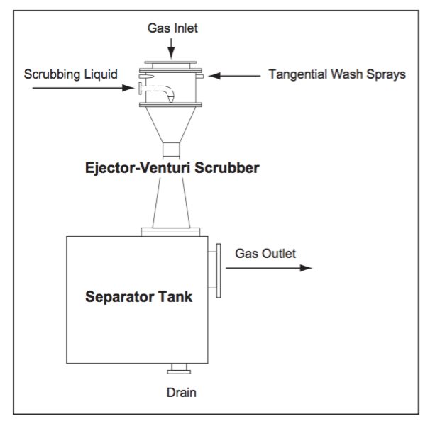 Maleic Anhydride Scrubbing Application | Power Specialties - Industrial ...