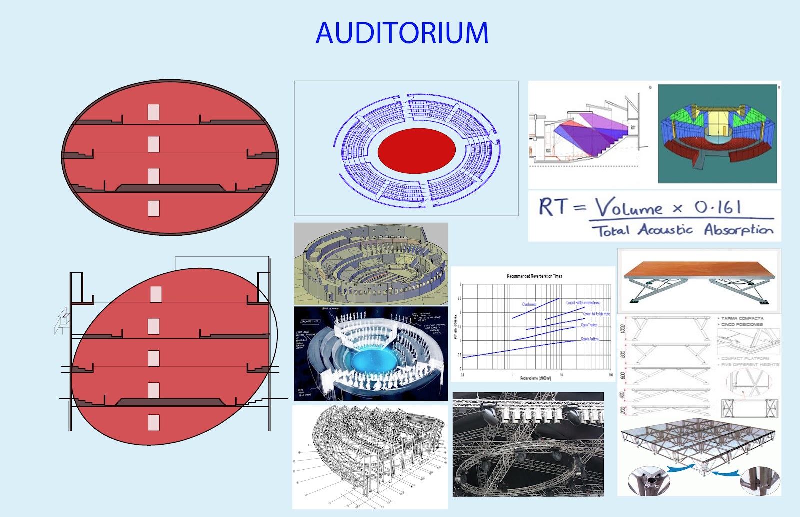 ARCH3611SP12TANZINAD: Type of Auditorium