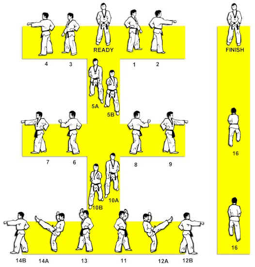 Tae Kwon Do Wallonie Club's: 1er Poomsae, Taegeuk Il Jang