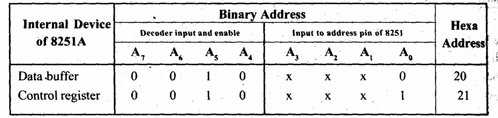 A "MEDIA TO GET" ALL DATAS IN ELECTRICAL SCIENCE...!!: Interfacing ...