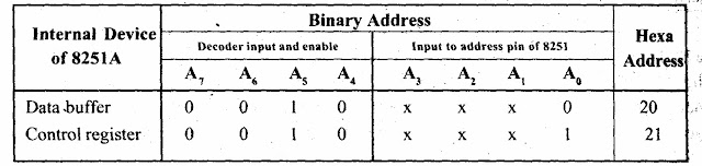 A "MEDIA TO GET" ALL DATAS IN ELECTRICAL SCIENCE...!!: Interfacing ...