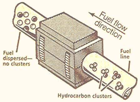 The Auto Rules: Gas Savers and Hot Air