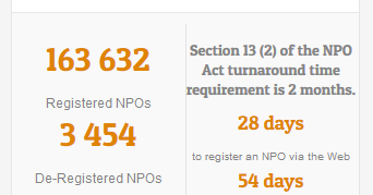 NPO Registration