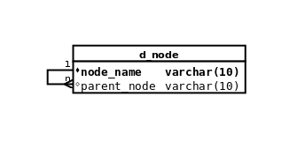 Splinter of the Singularity: Converging and Cyclic Cascades in Database ...