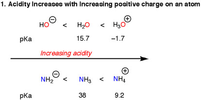 Factors That Influence Acidity - All 'Bout Chemistry