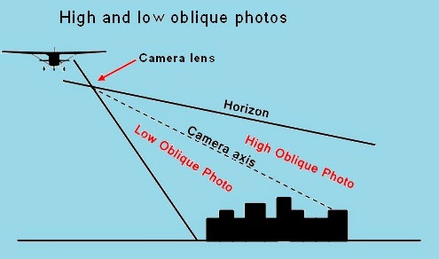 Easy mapwork: Contour lines and Aerial Photographs