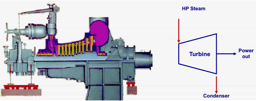 Ceracau Malam: Steam Turbine / Turbin Uap
