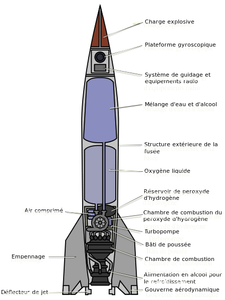 La science au cœur de la Guerre Froide: Fusées, missiles et satellites