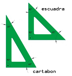 La Profe en Prácticas: ESCUADRA Y CARTABÓN