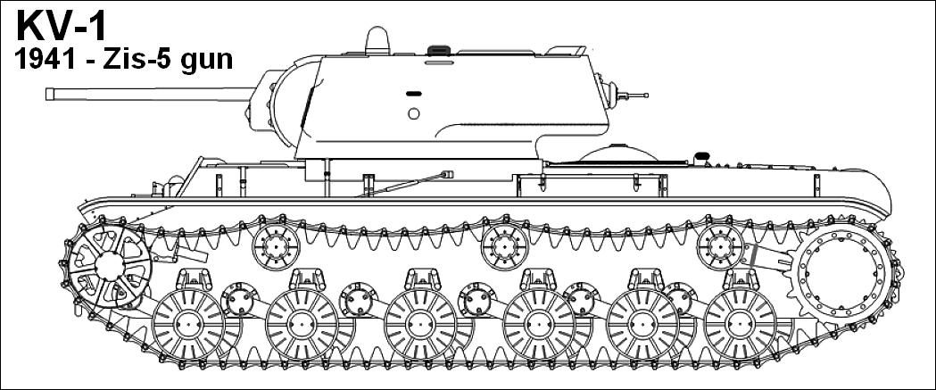 Panzerserra Bunker- Military Scale Models in 1/35 scale: KV-1C ...