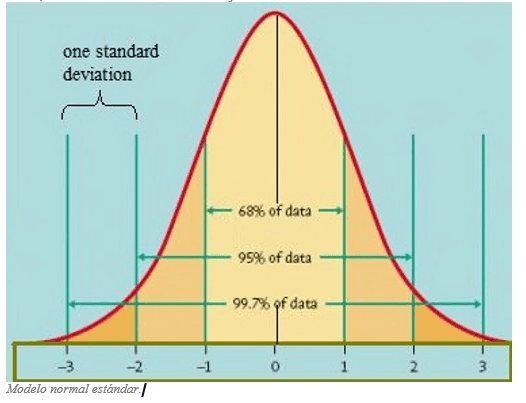 Ejercicios resueltos de distribución normal y su definición