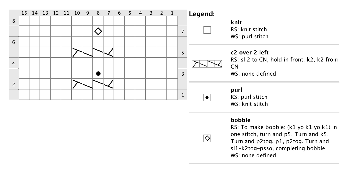 White Horse Knitting: Generating Charts for Knitting Patterns